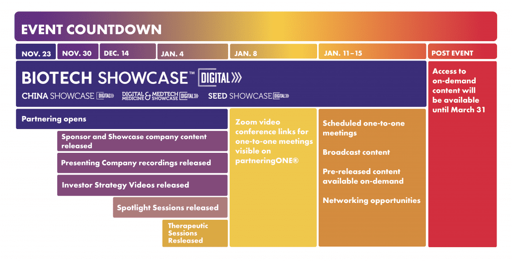 Biotech Showcase Digital 2021 - hollandbio